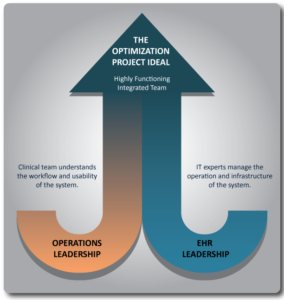 Epic Optimization and Integration | HealthBPM