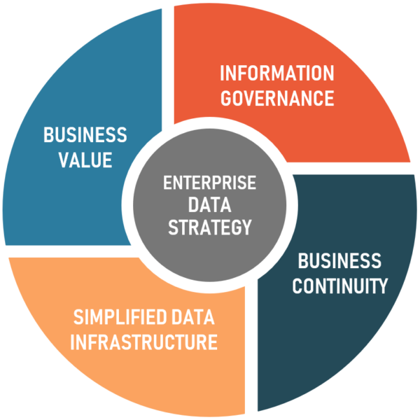 Healthcare Enterprise Data Strategy | HealthBPM