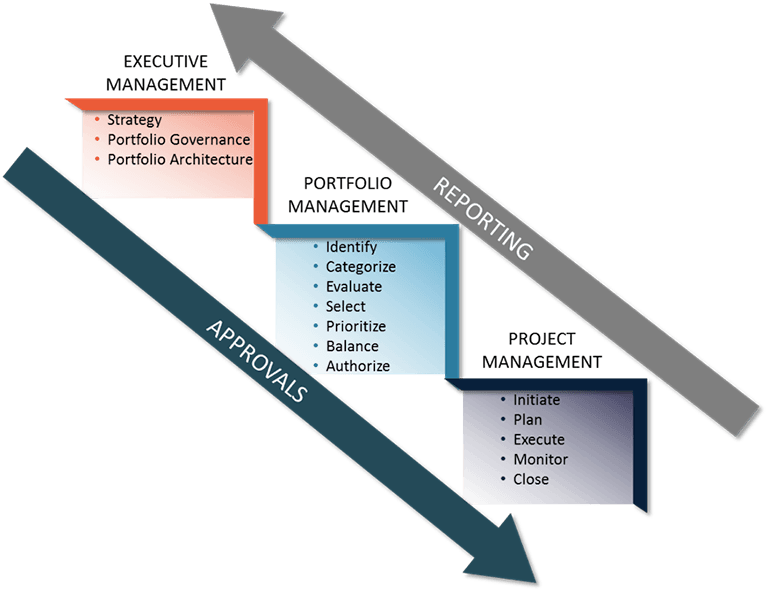Healthcare Project Portfolio Management | HealthBPM
